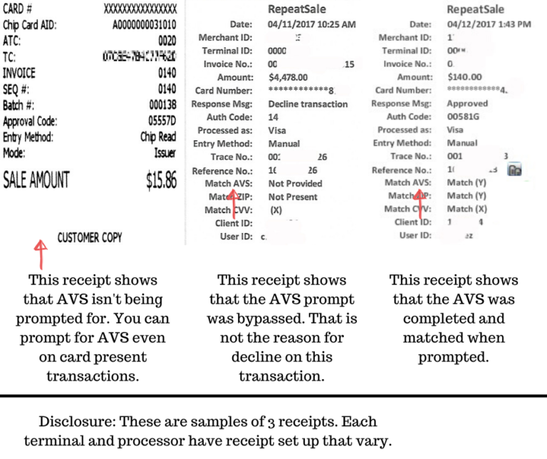 Use the Address Verification System (AVS) to Help Prevent Fraud - EMSpayments